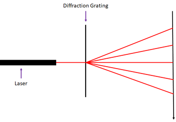 Light UP! The Challenge | Women in Chemistry: Making the Difference